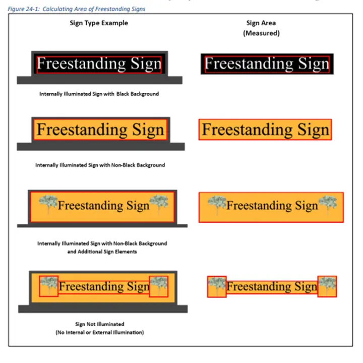 Sign Code and Sign Permits | City of Ann Arbor