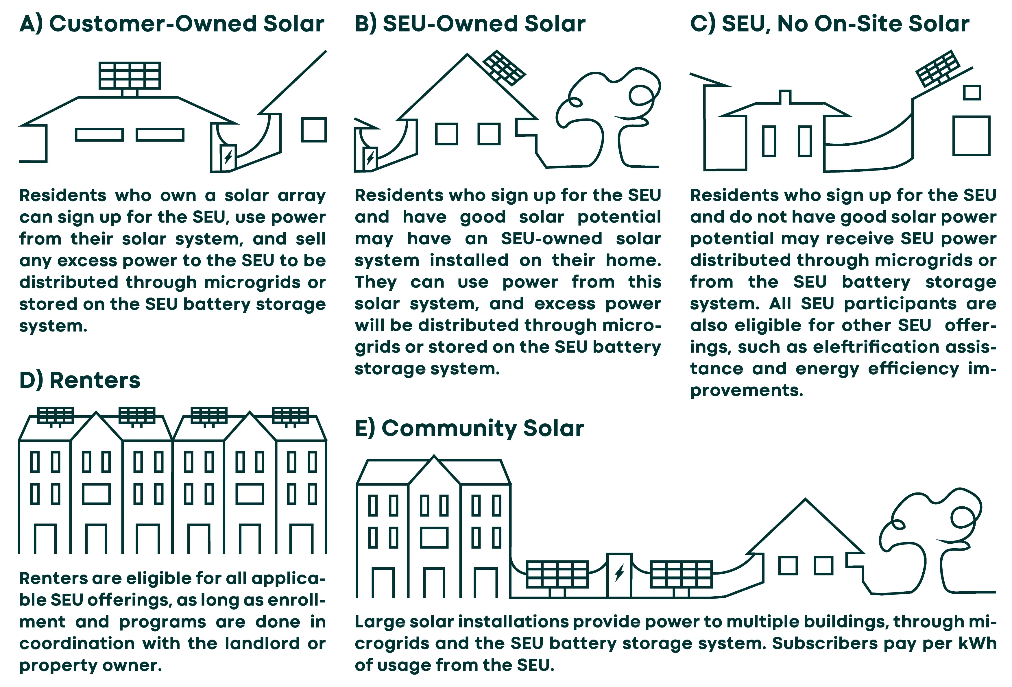 Ann Arbor's Sustainable Energy Utility (SEU) | City of Ann Arbor